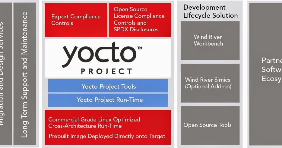 Tech Kaizen Yocto Embedded Linux