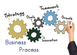 Business Process - Excellence Connection