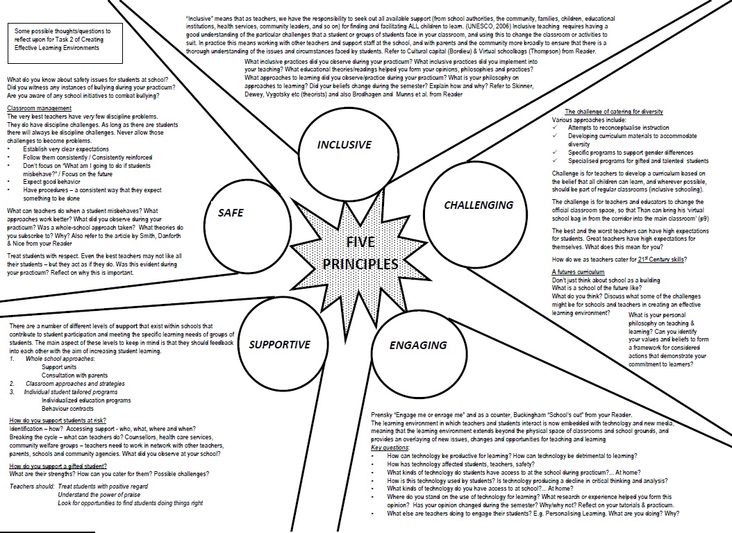 My Teaching Journey Effective Learning Environments my-teaching-journey-effective-learning-environments