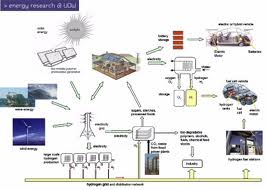 Electrical Site Share: What is Distributed Generation?