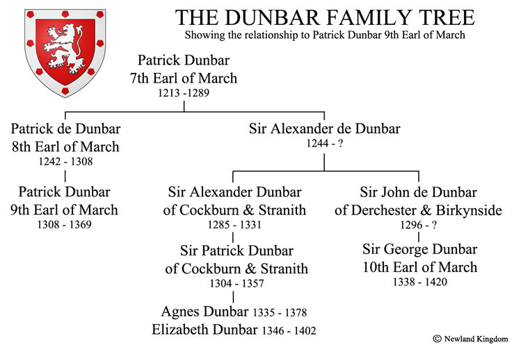 Kingdom of Newland: Princess Margaret