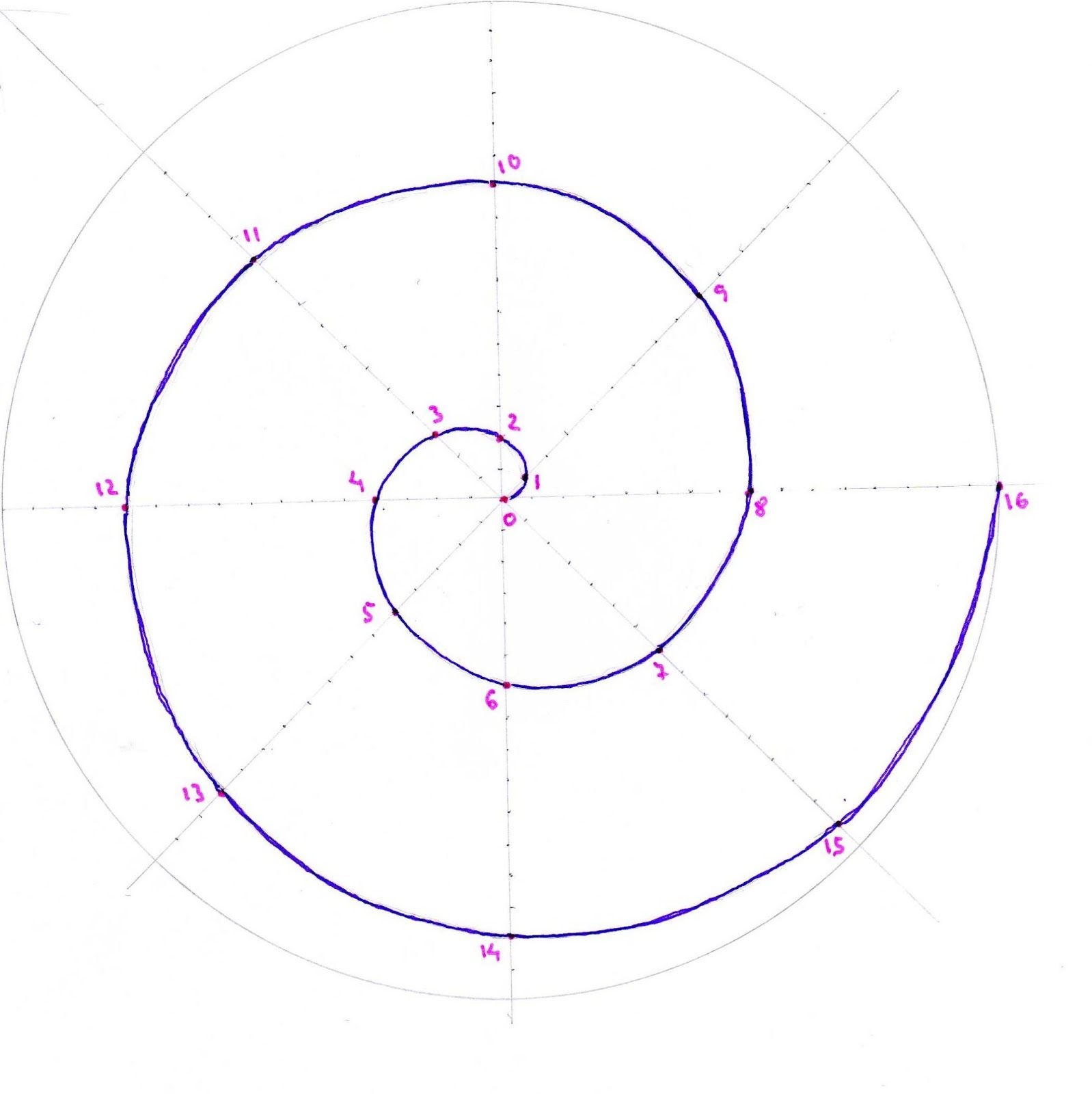 mi mundo de papel: espiral