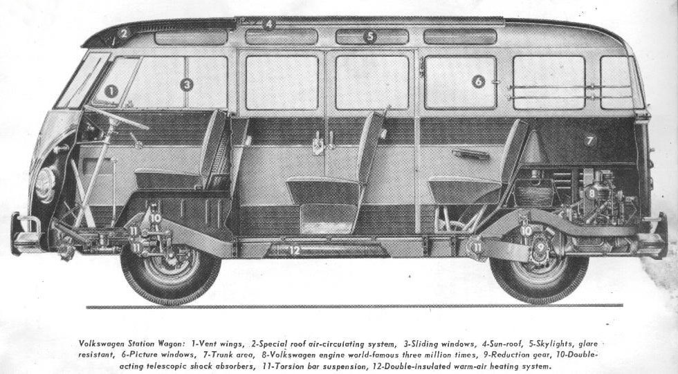 1950 Volkswagen Bus | PrimierAuto