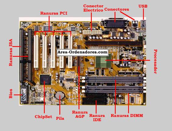 ARQUITECTURA DE HARDWARE: ESTRUCTURA INTERNA DEL CPU