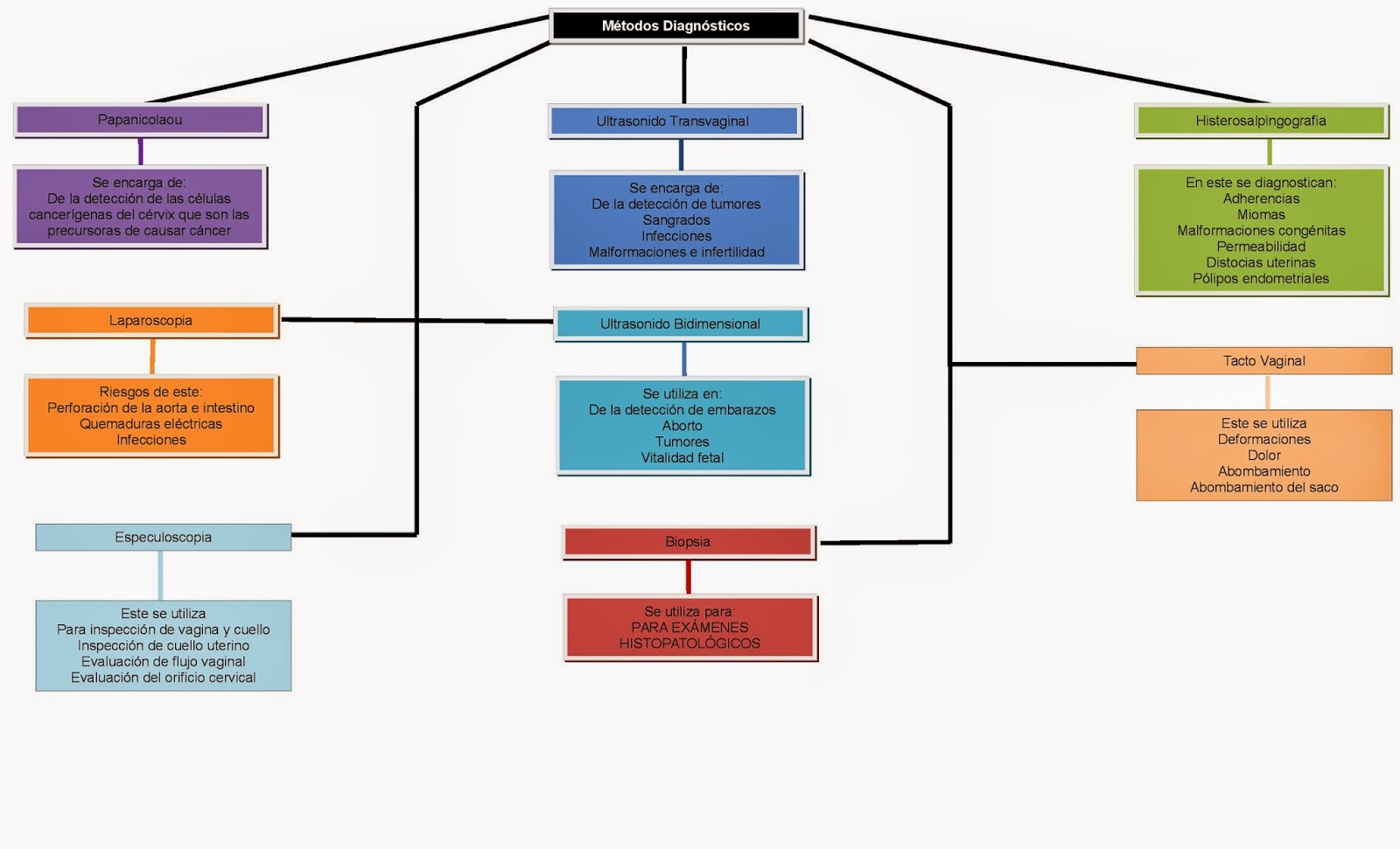 FACULTAD DE MEDICINA UAS Dr. José Francisco Márquez Medrano: 2014