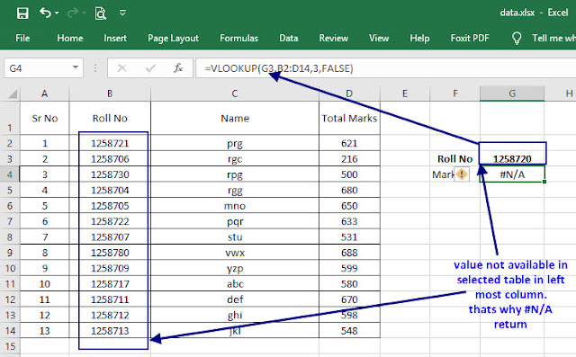How to use the VLOOKUP excel function ? - Easy Example
