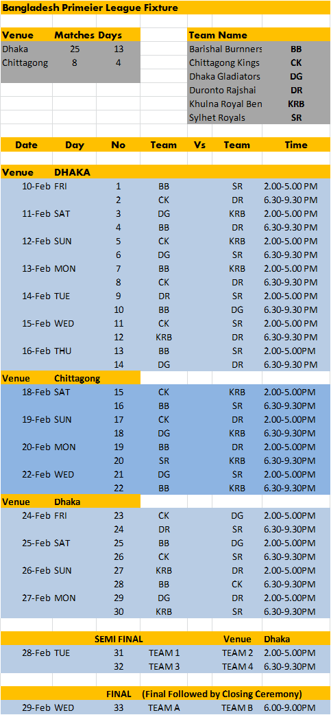 BPL T20 Cricket: BPL T20 Cricket Match Fixture
