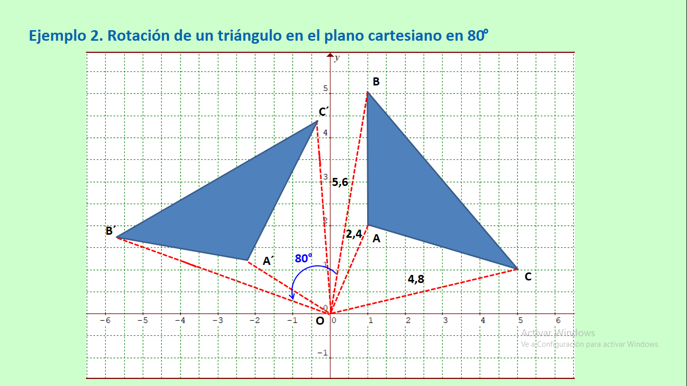 Rotación de figuras geométricas