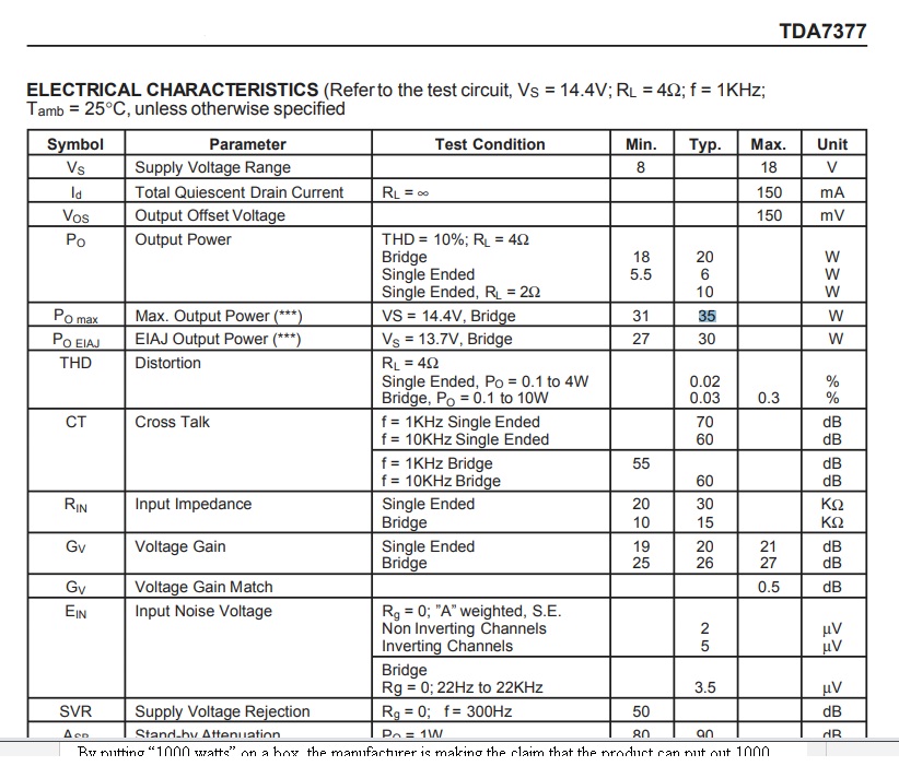Know Inside Gadget : What is Audio Watts RMS to PMPO Calculation sample