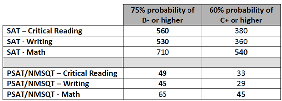 Jersey Jazzman: NY State Tests: Misguided Mixing of Norms and Criteria