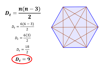 Los polígonos y sus ángulos