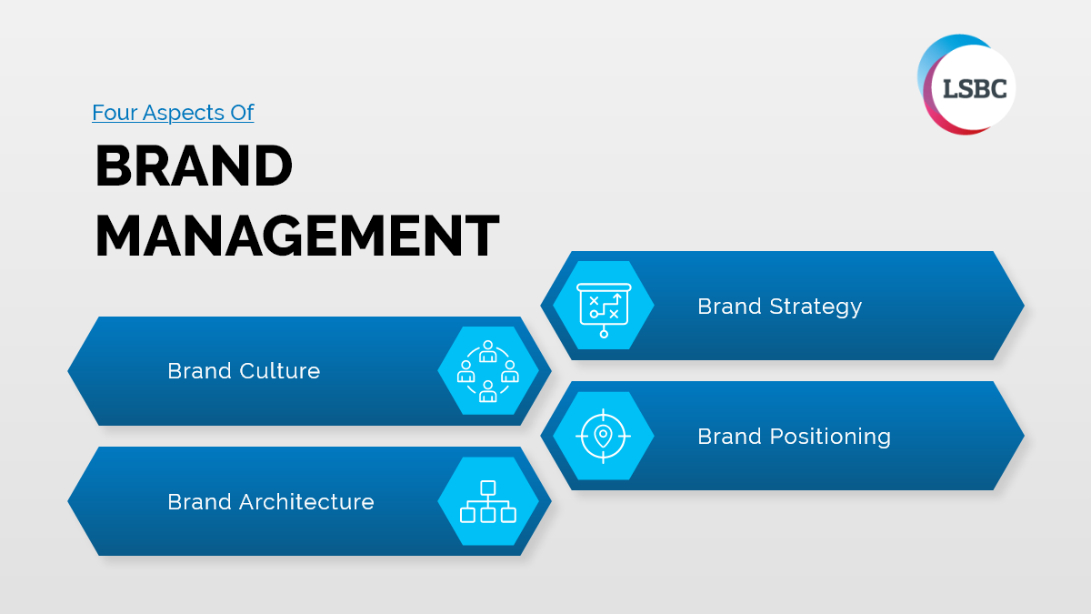 How to build brand? Free MBA tips for startup.