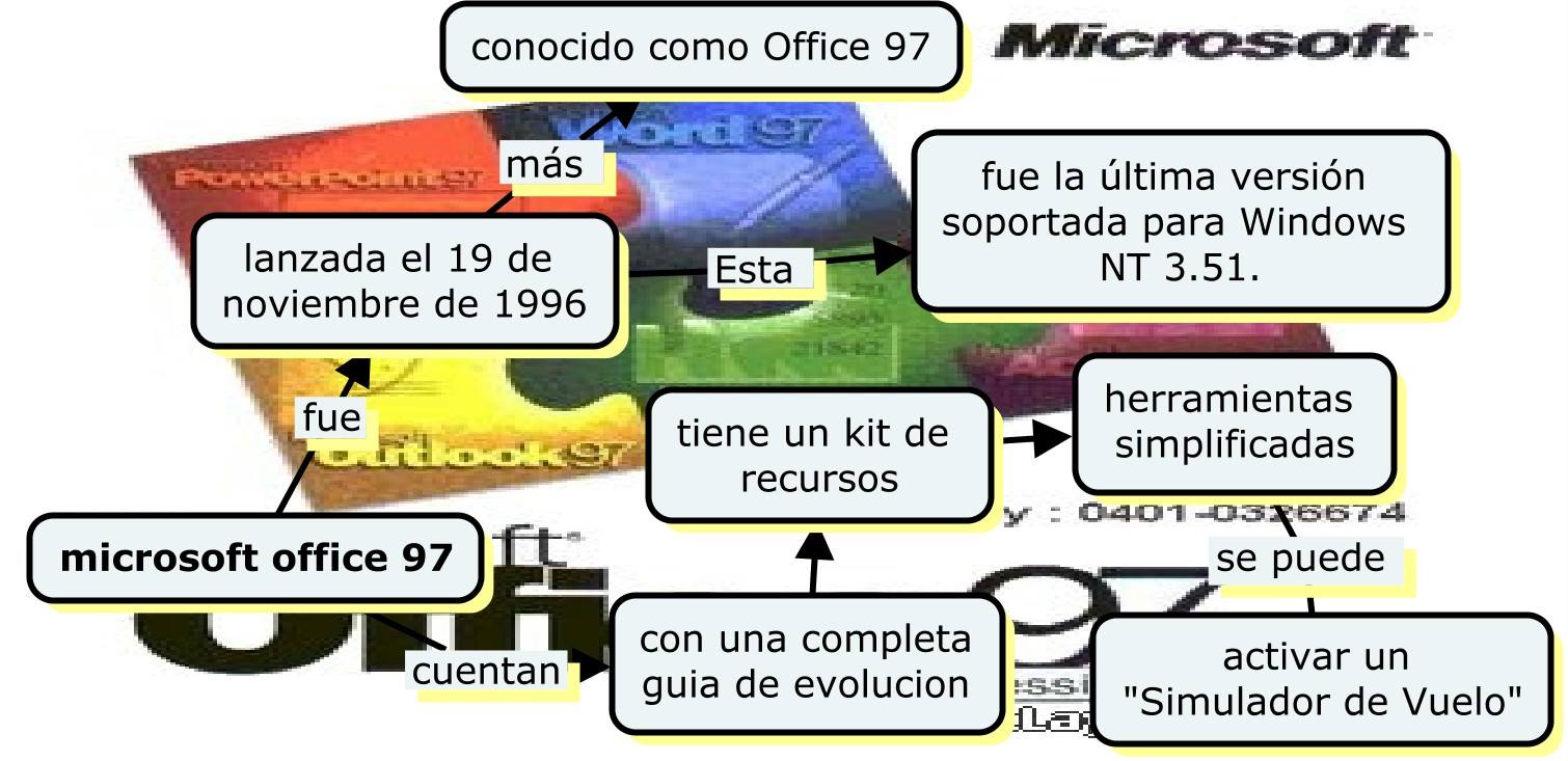 EVOLUCION DE MICROSOFT OFFICE ~ miblogwilson EVOLUCION DE MICROSOFT OFFICE ~ miblogwilson