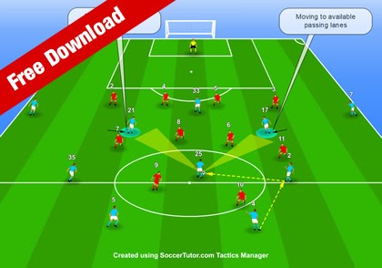 Pep Guardiola Tactical Analysis - Attacking Options when the Att ...