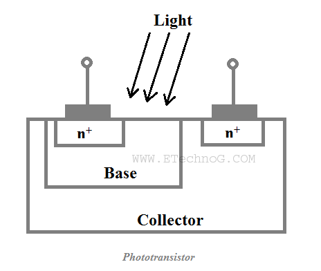 Applications of Photodiode and Phototransistor with Differences - ETechnoG