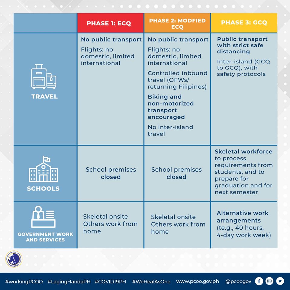 Manila Shopper: Confused over ECQ, MECQ, GCQ or MGCQ? You're not alone!