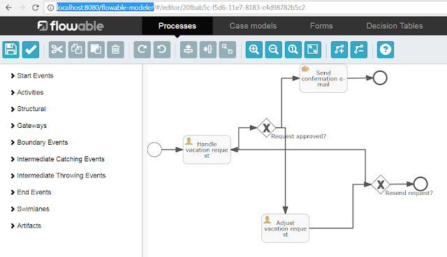 PerfSpy: Flowable workflow engine