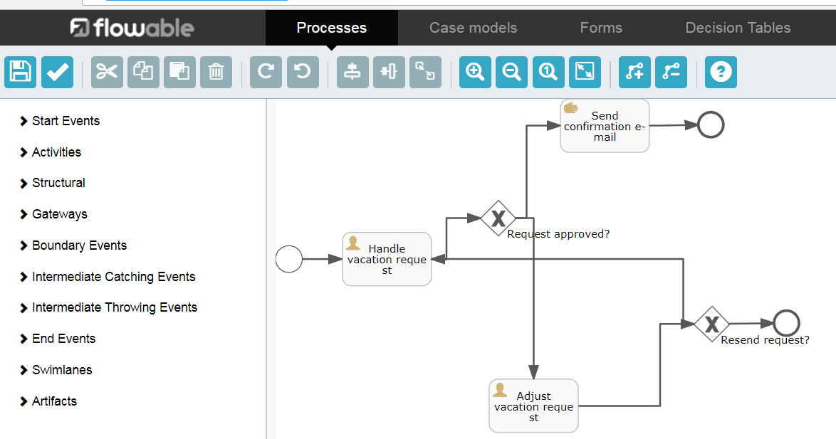 PerfSpy: Flowable workflow engine