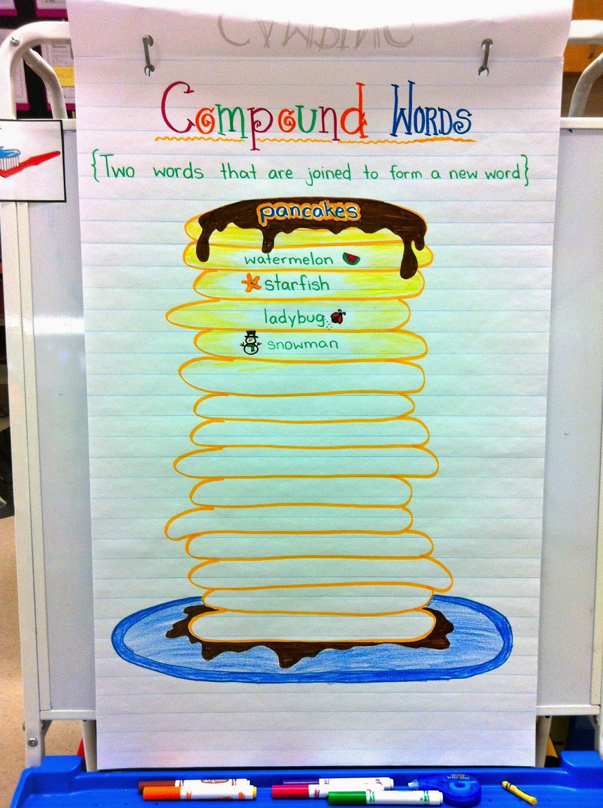 Fun With Firsties: 2014 Winter Olympics and Compound Words