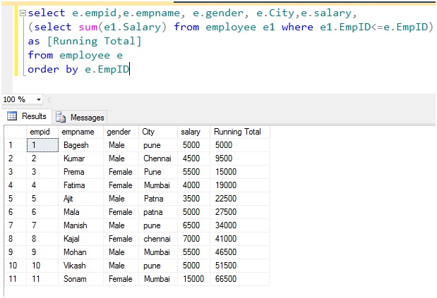 Microsoft Business Intelligence: Calculating the running total in sql ...