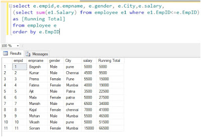 Microsoft Business Intelligence: Calculating the running total in sql ...