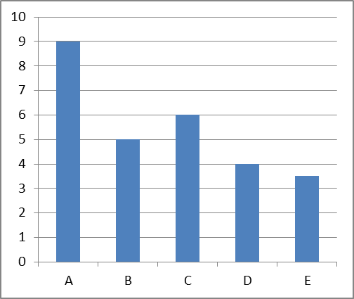 MyPythagoras: SAT Practice Test - Math - Data Interpretation from Graphs