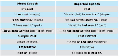💓REPORTED SPEECH - MODAL VERBS AND PAST PERFECT