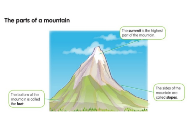 Social Science 3rd Course
