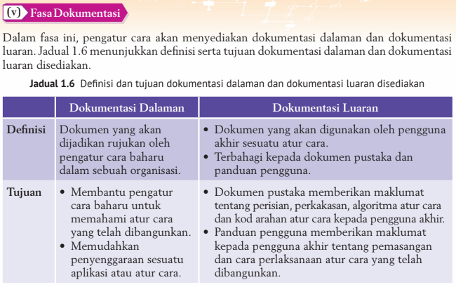 SAINS KOMPUTER & ASAS SAINS KOMPUTER: NOTA ASK T3 : BAB 1 : KONSEP ASAS ...