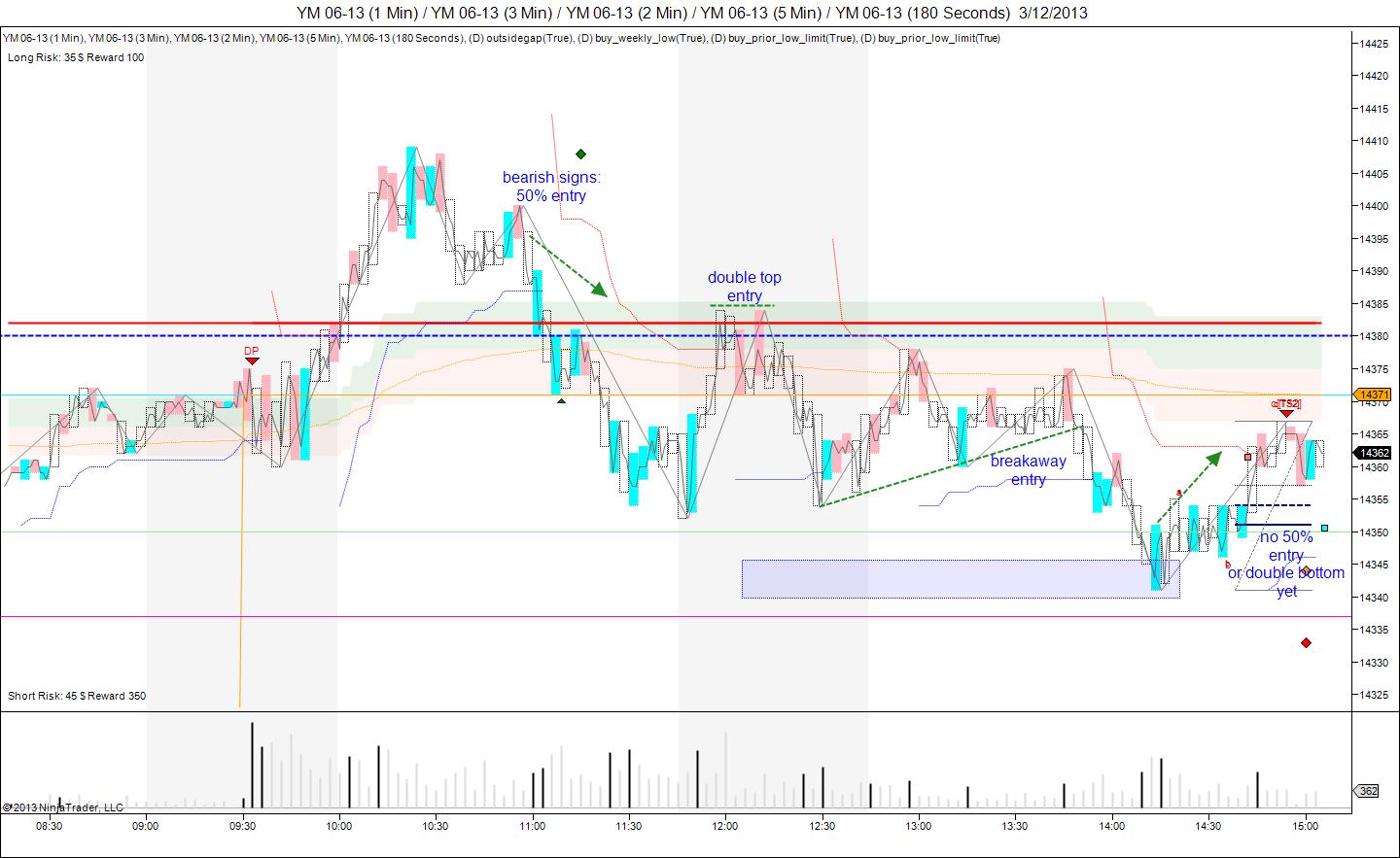 Day Trading Blog: Trading Plan: VSA volume spread analysis