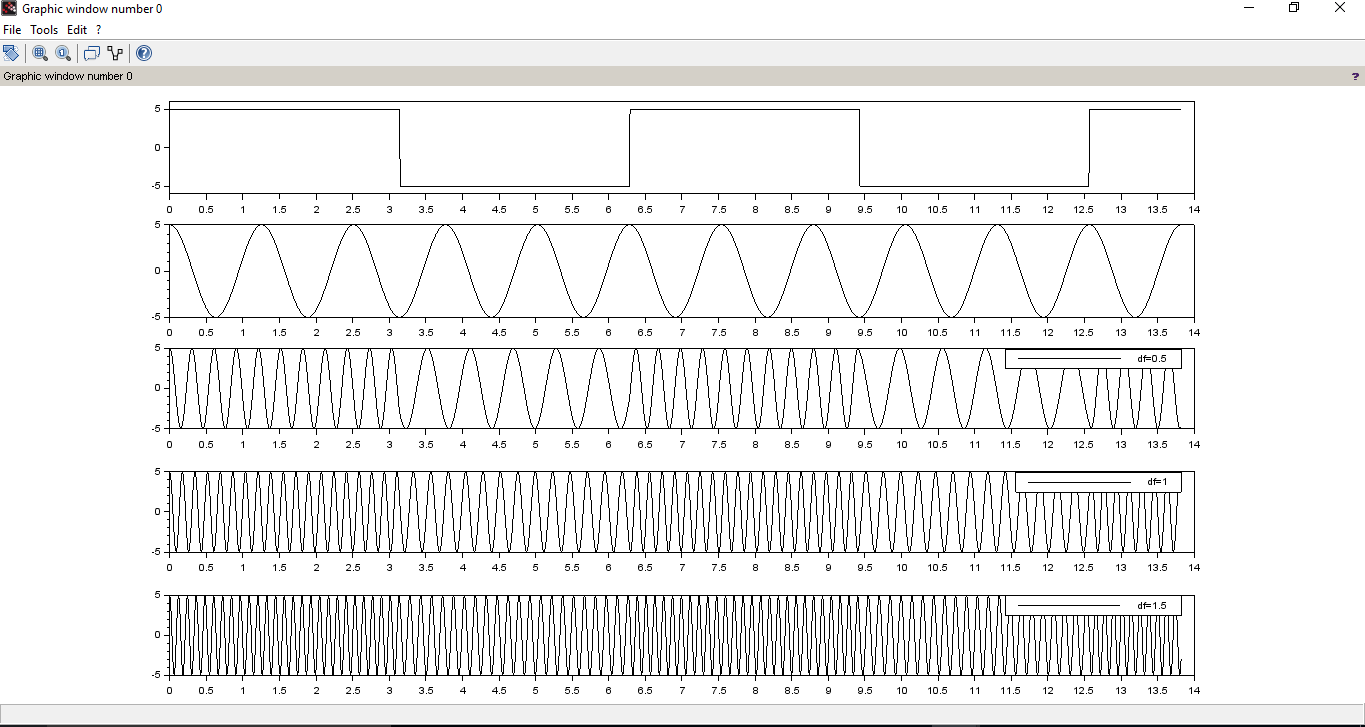Curly-Code: Simulate BFSK or FSK technique.