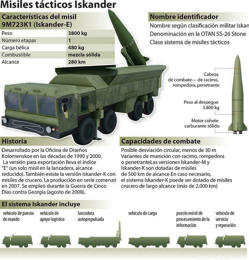 desarrollo defensa y tecnologia belica: "Directo a la ventana": Rusia revela el verdadero ...