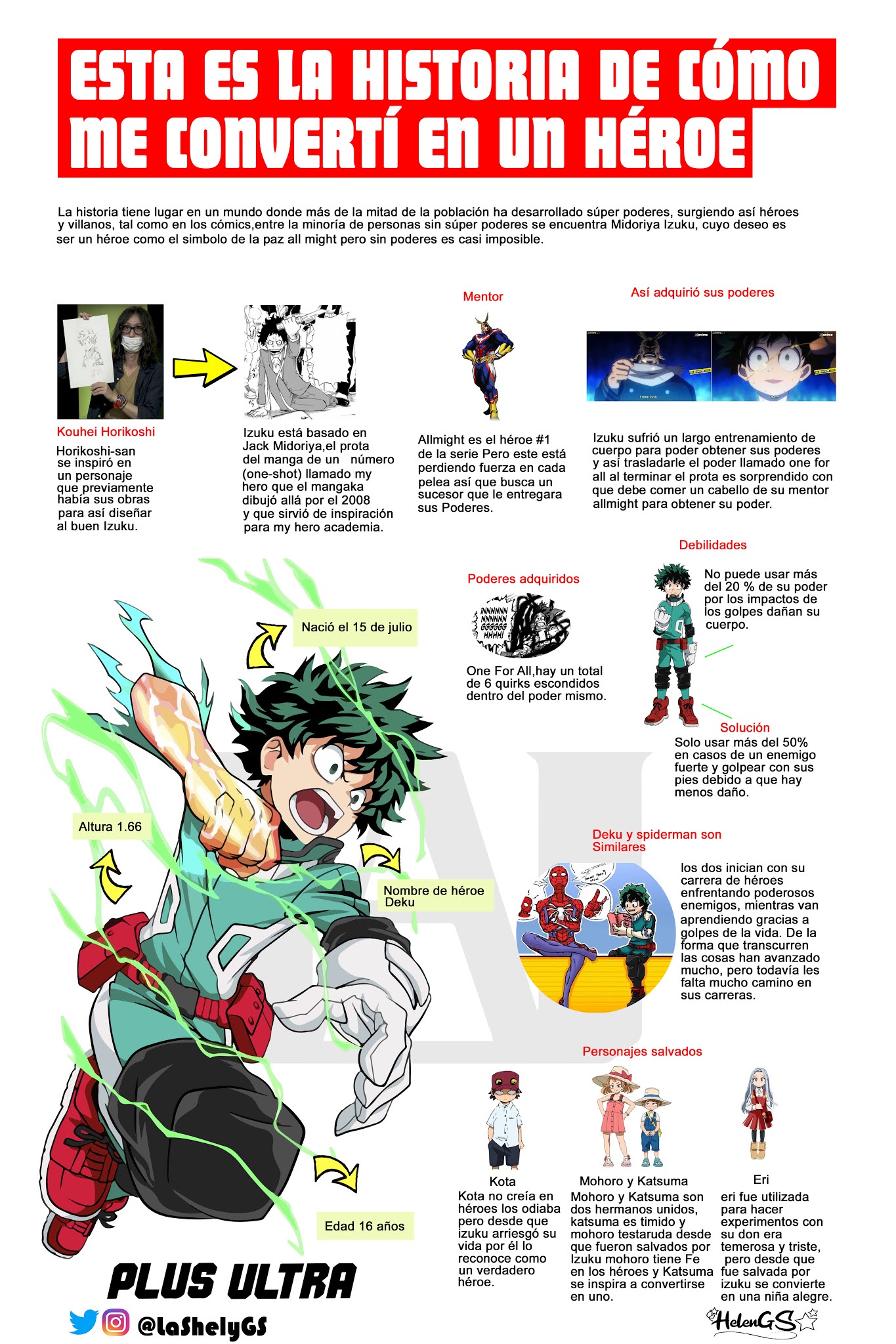 Infografía de boku no hero
