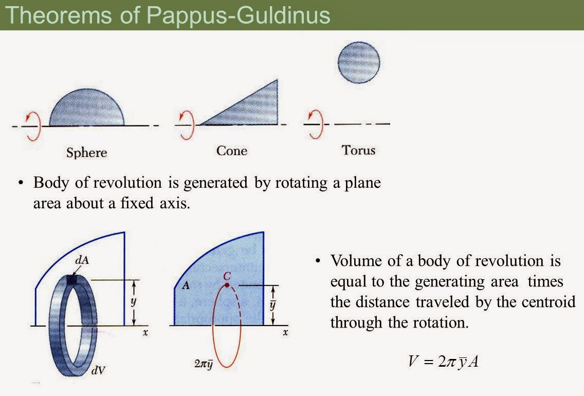 ENGR Mechanics: Statics: 5.6-5.7 Centroids by integration & Pappus-Guldinus