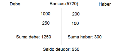 CONTABILIDAD BÁSICA: El libro Mayor