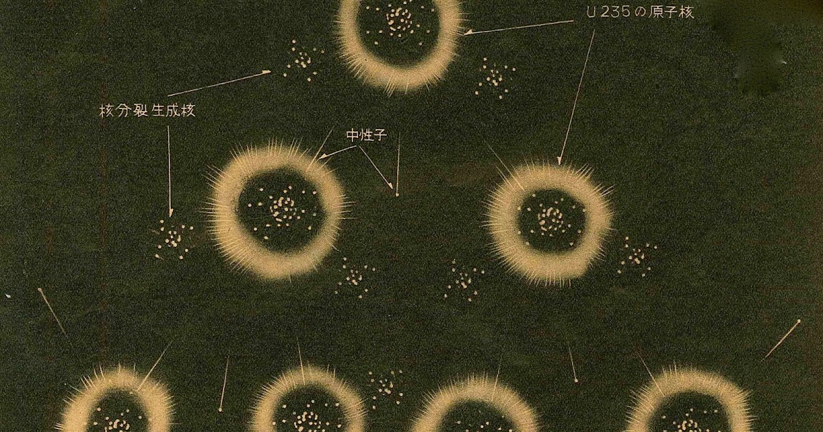Hiroshima Atomic Bomb : HAB: Explosion and energy of nuclear fission ...