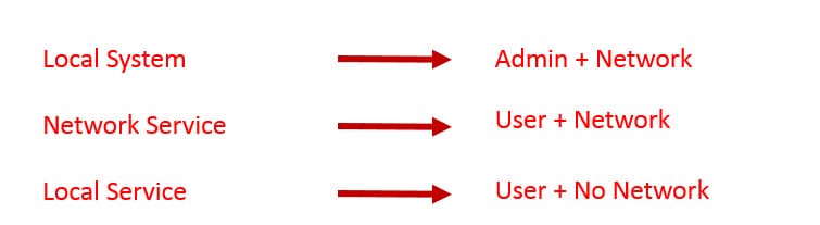 Developer's hub [C#, WPF, HTML5 & JavaScript]