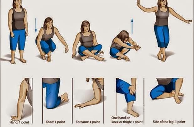 Ergonomics Today: Sitting rising test predicts longevity