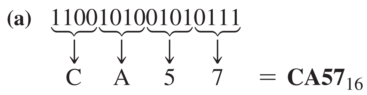 Hexadecimal Numbers: Hexadecimal Conversion