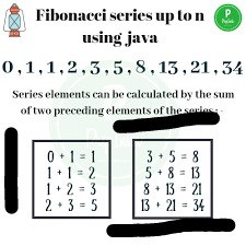 Fibonacci Sequence Formula