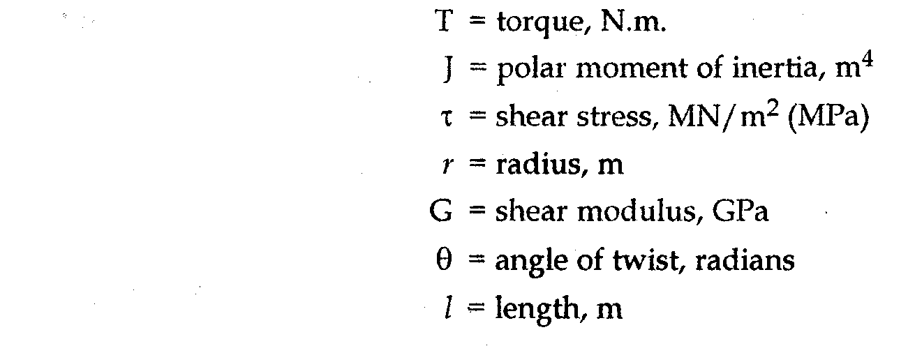 MyBasicConcepts : Torsion Formula