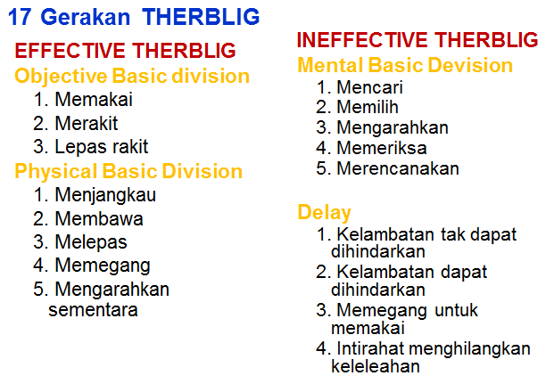 17 GERAKAN THERBLIG MOTION STUDY - Kangmas Ulul Pridias
