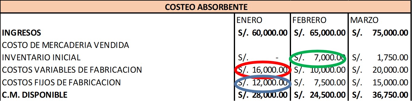 Tema 3: Costeo Directo o Variable y Costeo Absorbente