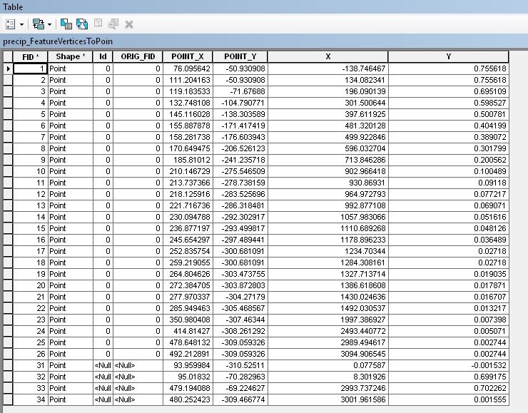 GIS Tools and Techniques for Landscape Ecological Research: 2019
