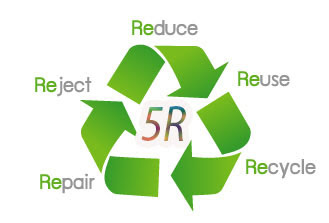 5R là gì? Giải mã nghĩa của 5R | Blog chém gió