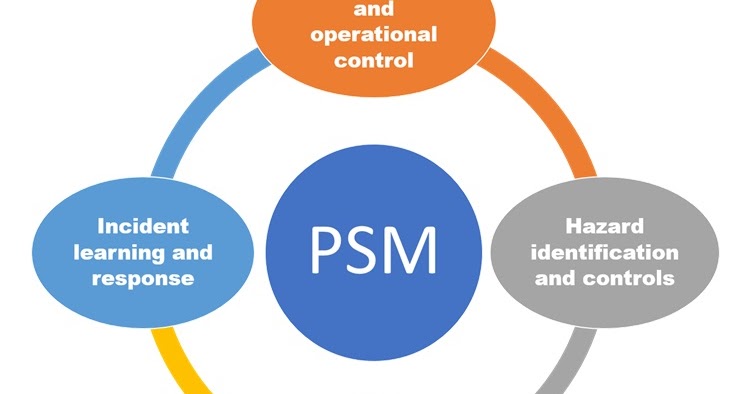 Process Safety Management (PSM) | 14 Elements of PSM - HSE and Fire ...