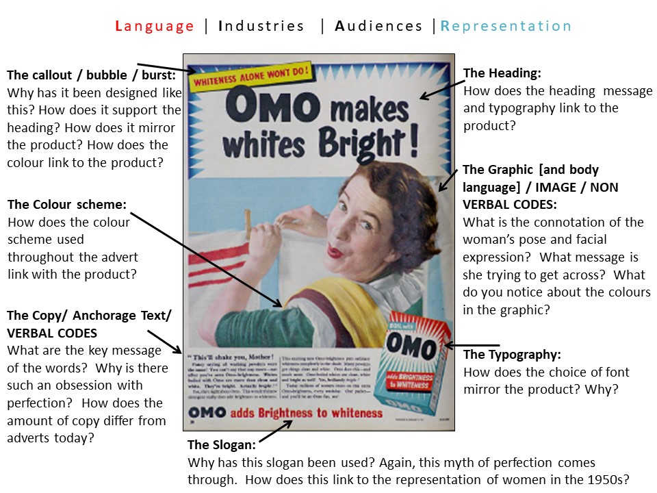 GCSE Year 1 Media: 2021