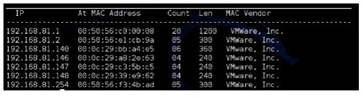 Hacking with Security Tools Part - 2