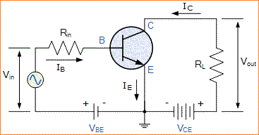 Transistor Bipolar - Transistor BJT - Belajar Elektronika