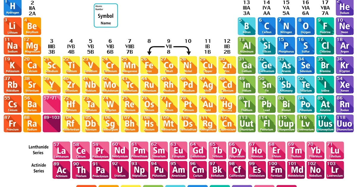 The Periodic Table: The Periodic Table